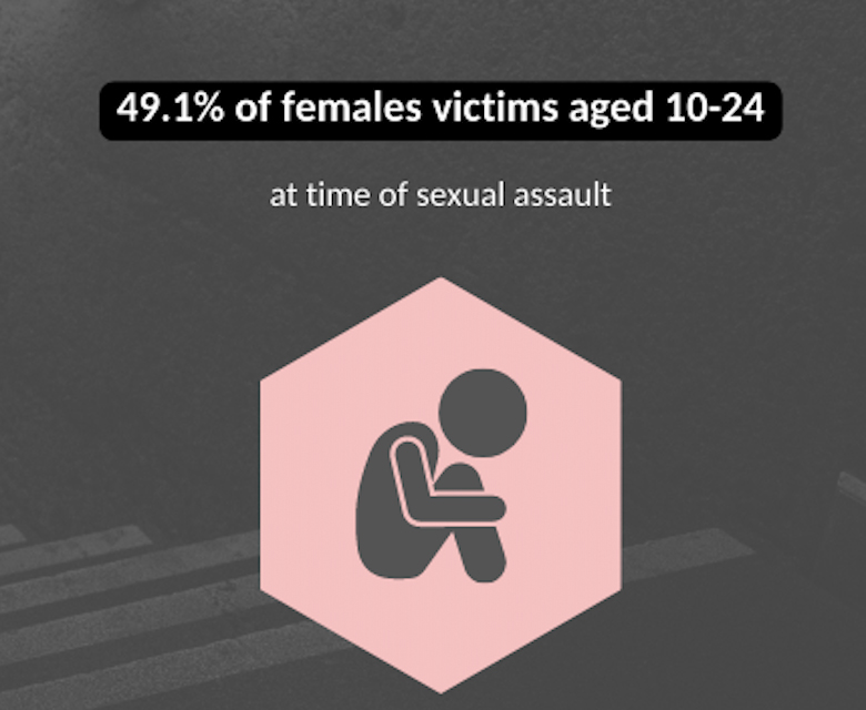 The Queen Bee Project | Pathway to Healing